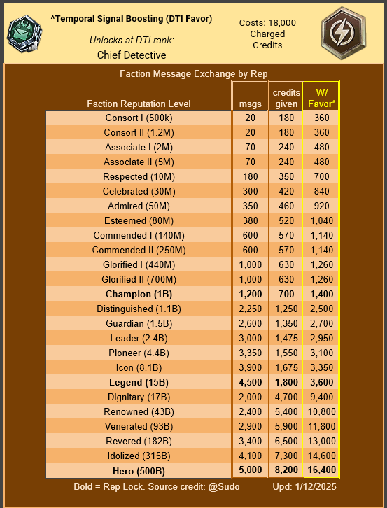 Temporal Signal Boosting - STFC Repository